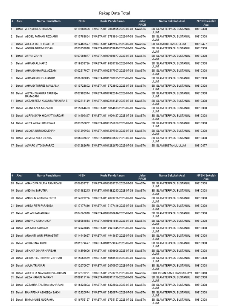 Rekap Data Total | PDF | Abrahamic Religions | Monotheism