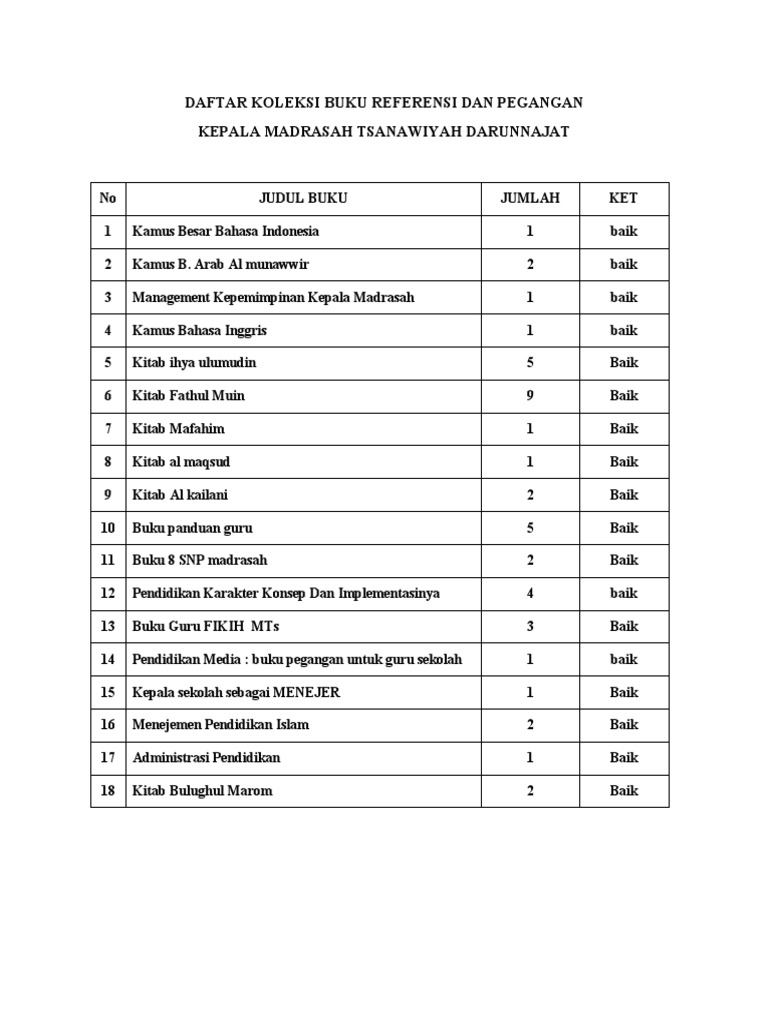 Daftar Koleksi Buku Referensi Dan Pegangan | PDF