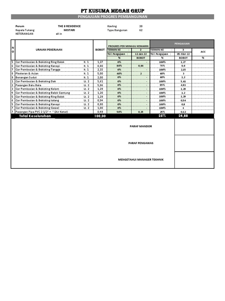 Contoh Form Pengajuan Progres Sistem Termin (Hanya Yg Diajukan) | PDF