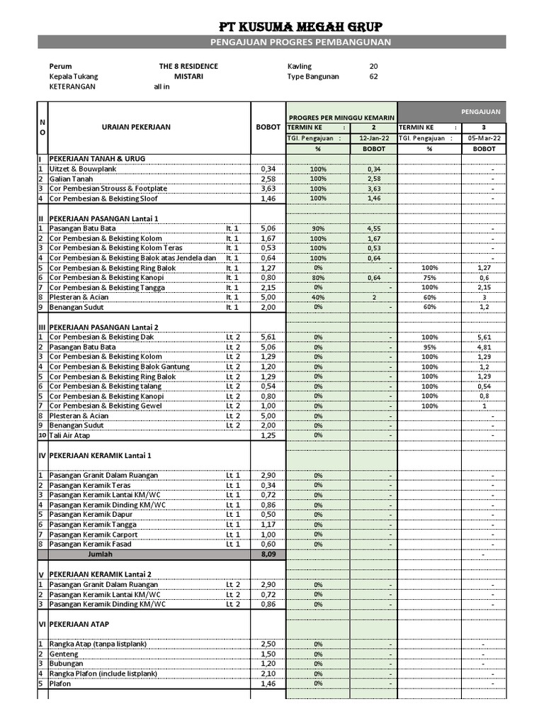 Contoh Pemakaian Form Pengajuan Progres Sistem Termin Full | PDF