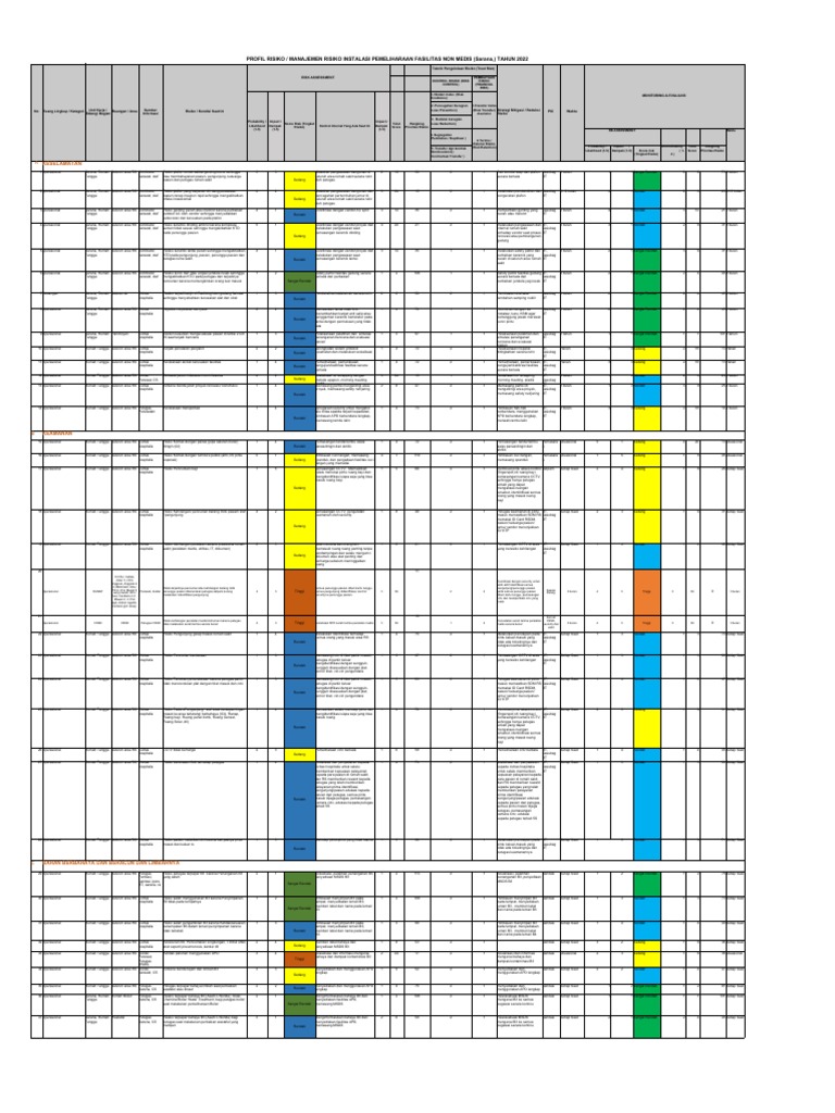 Manajemen Risiko k3 2022 5 Program MFK | PDF