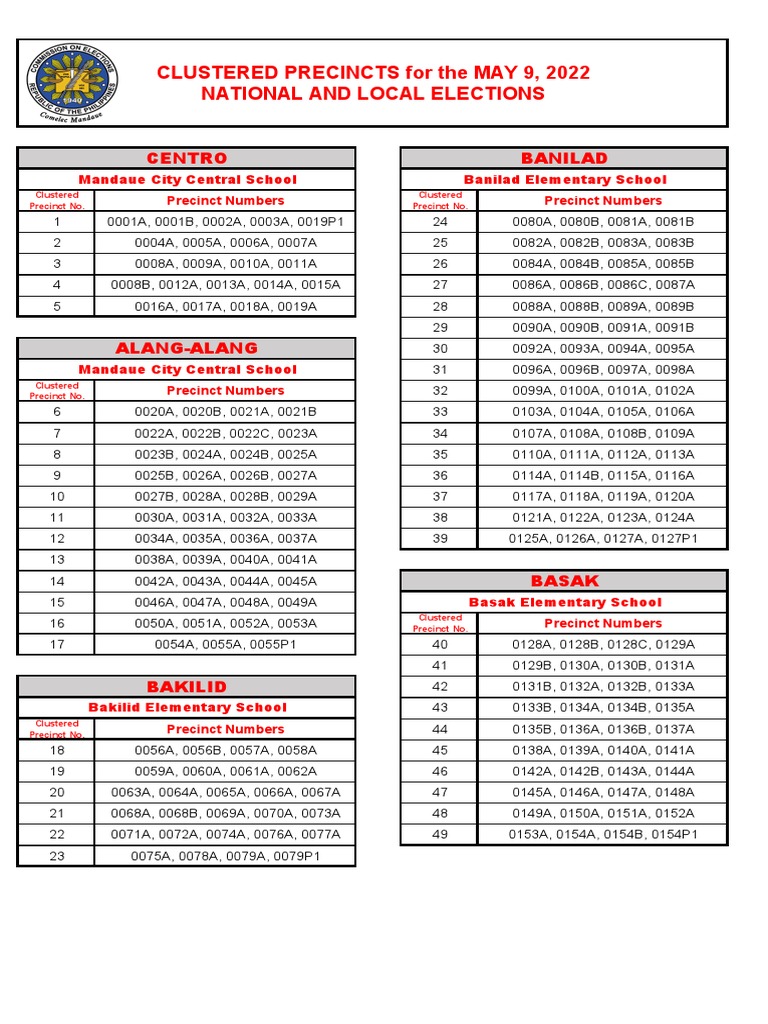 Mandaue City - Clustered Precinct For NLE 2022 | PDF