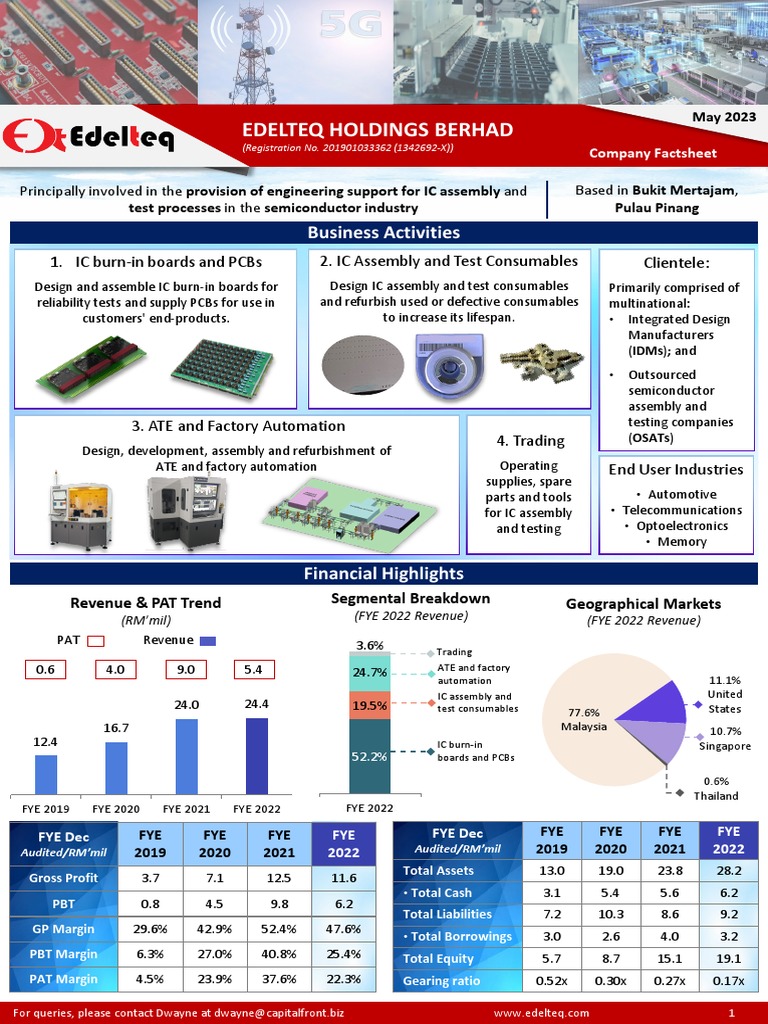 Edelteq Holdings Company Factsheet | PDF | Internet Of Things | Business