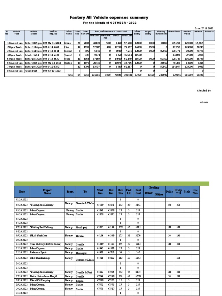 Truck Running Ledger October 2022 | PDF | Manufactured Goods | Motor ...