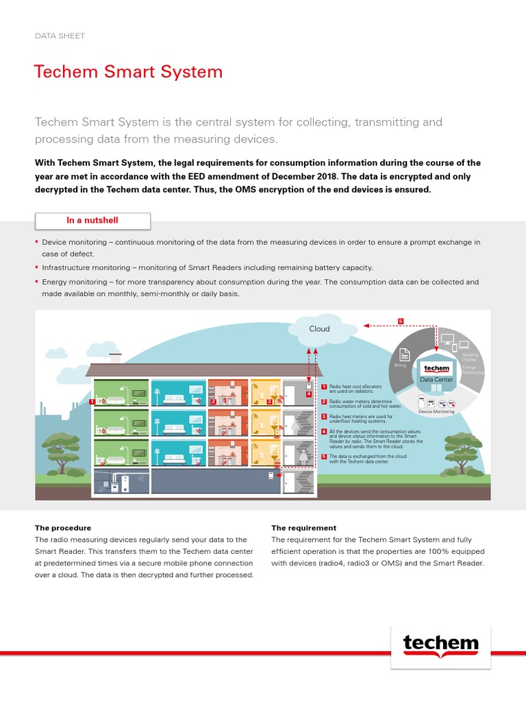 3-Data Sheet Smart System DIN A4 En-002 | PDF | Encryption | Data Center