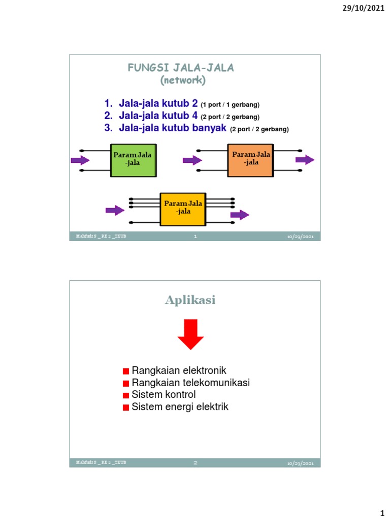 (6) Fungsi Jala Jala | PDF