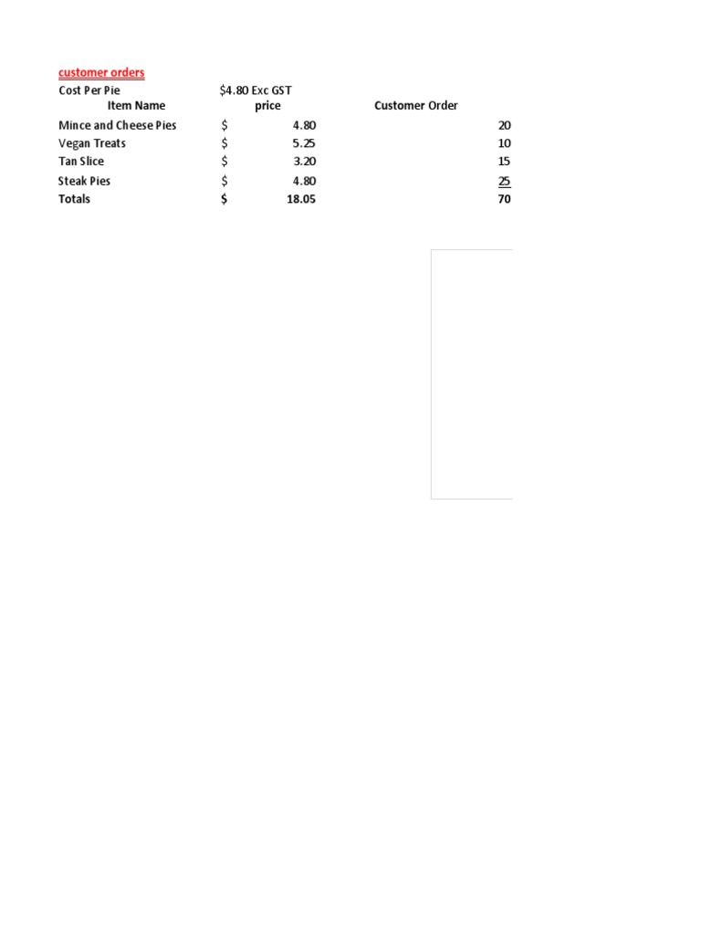 Customer Order Summary and Pricing | PDF