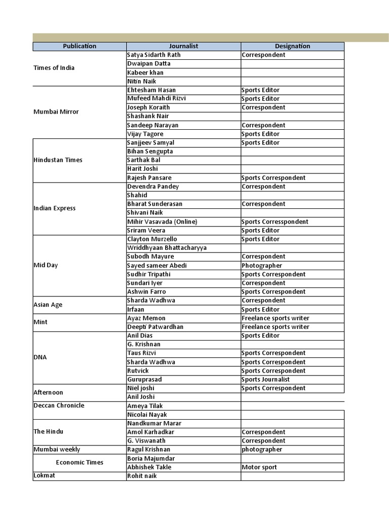 Master Sports Media List Updated | PDF | News Media | Newspaper Publishing