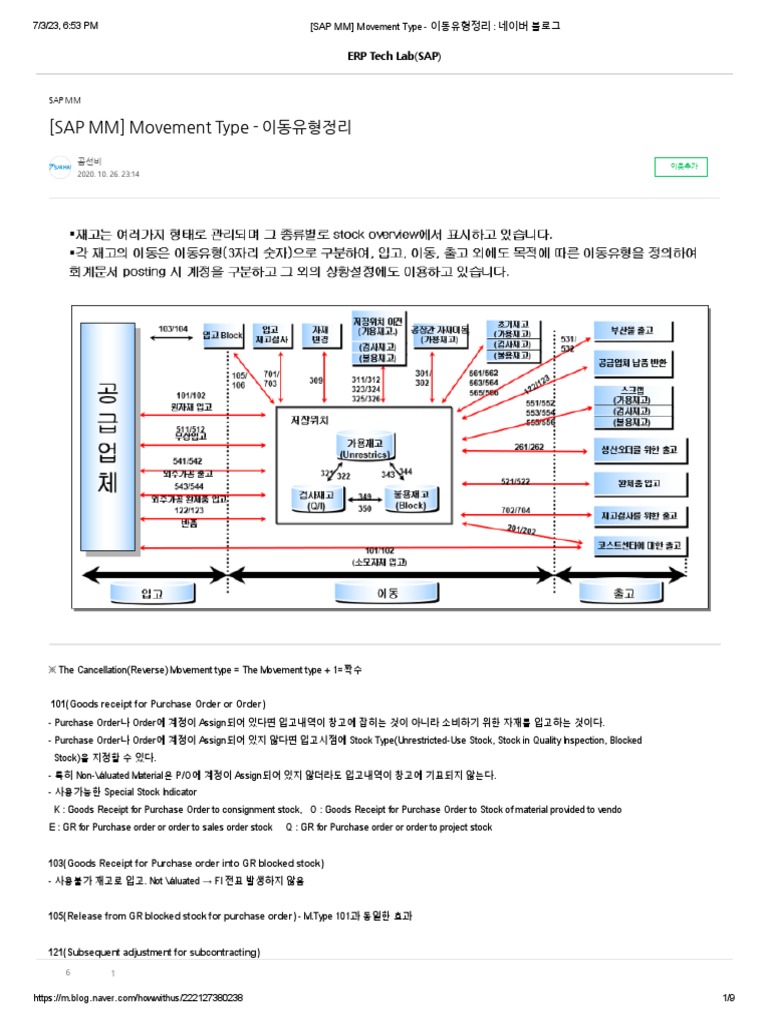 (SAP MM) Movement Type Summary | PDF