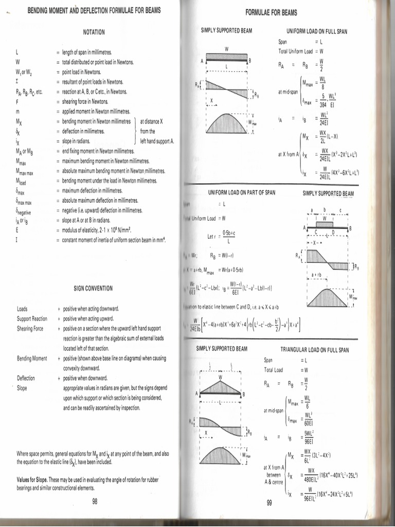 BM, Shear, Deflection For Different Loading Conditions-2 | PDF