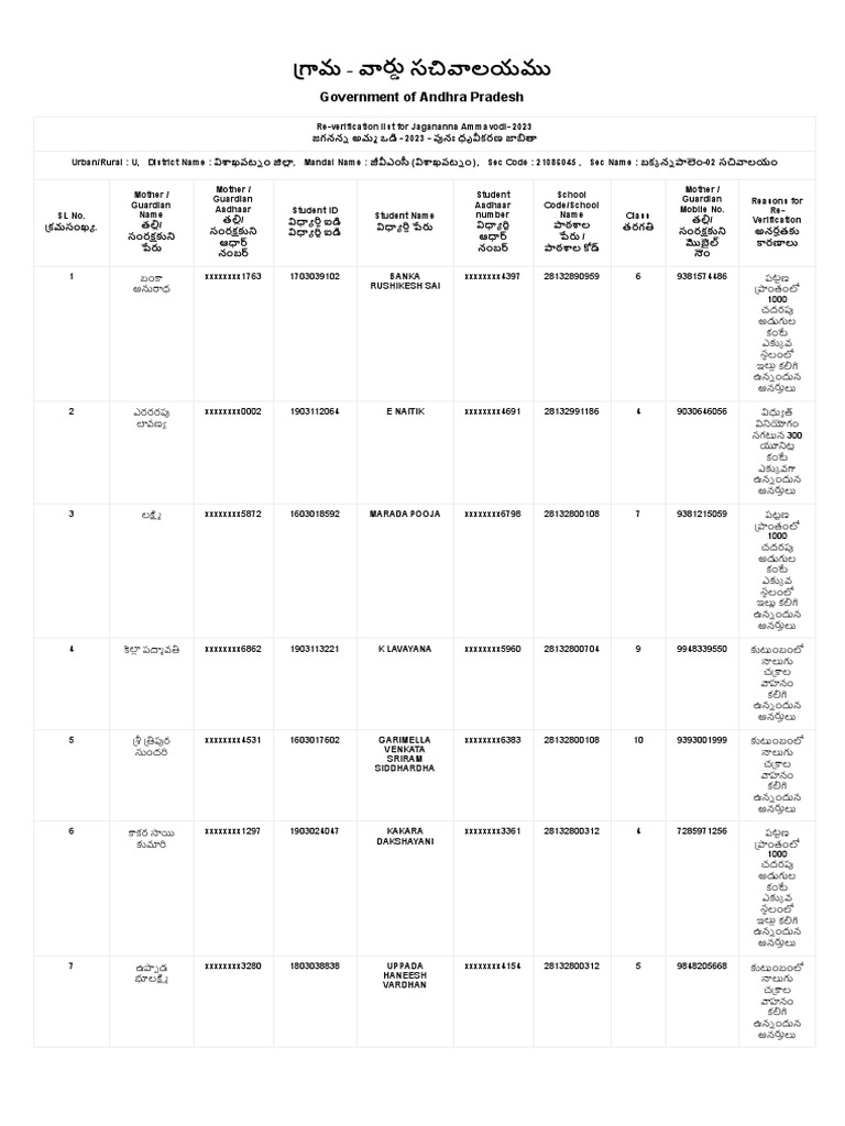 Ammavodi Reverification List 2023-24 | PDF
