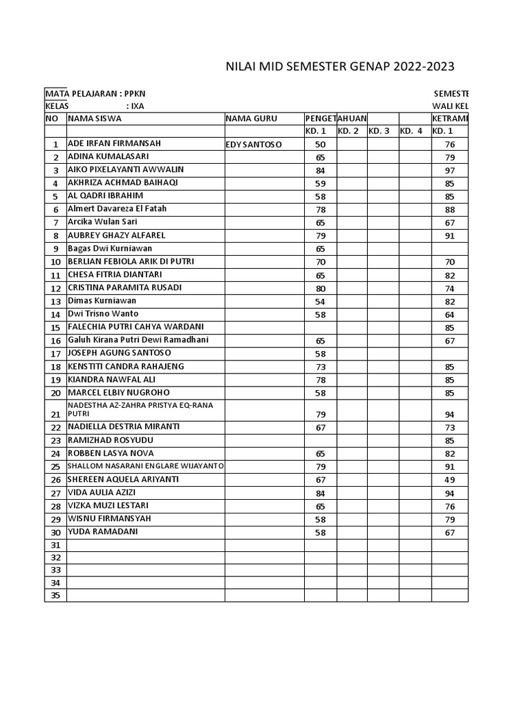 Nilai 9 Mid Genap PPKN 2022-2023 | PDF