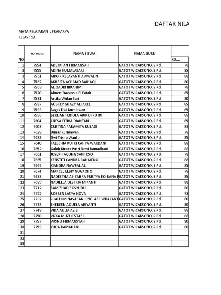 Nilai Pts Genap Prakarya Kelas 9 | PDF