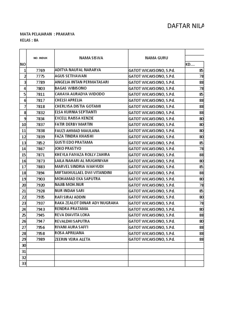 Daftar Nilai Prakarya Kelas 8 | PDF