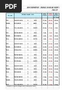 Vessel Stacking Schedule Update | PDF