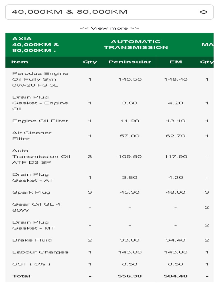 Service Maintenance Perodua - After Sales | PDF | Car | Private Transport