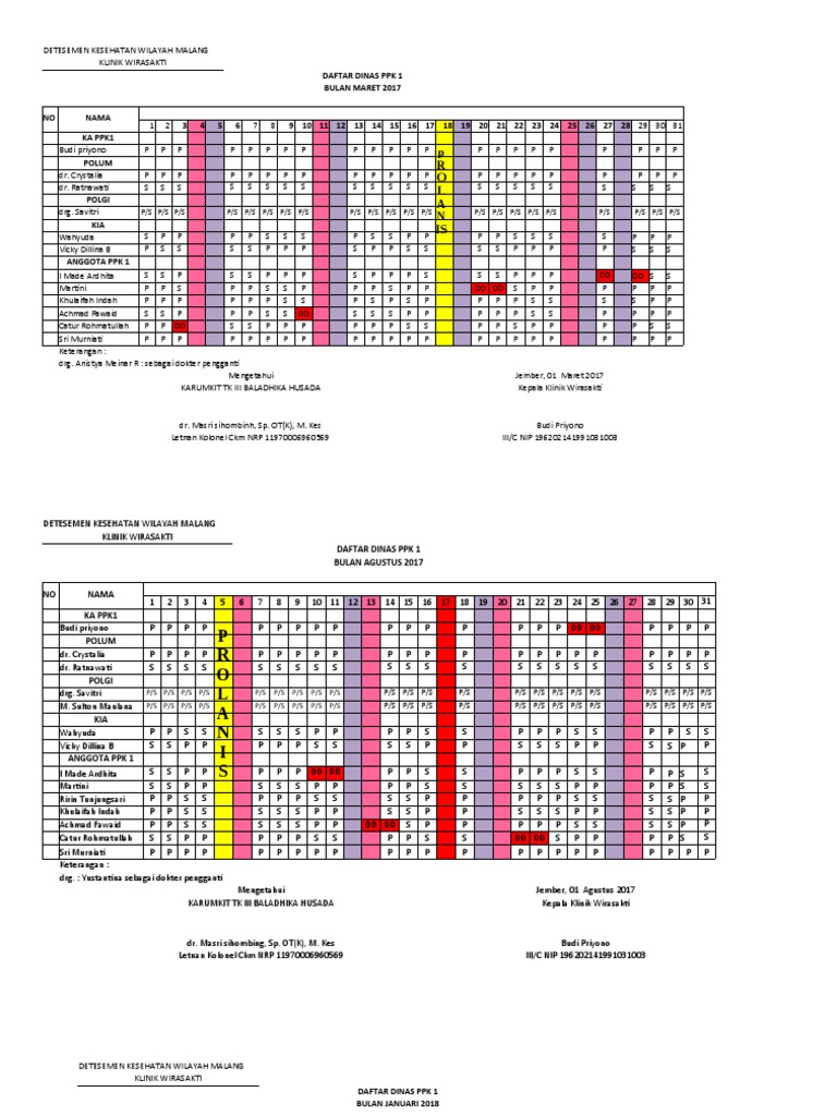 Daftar Dinas PPK 1 Klinik Wirasakti | PDF