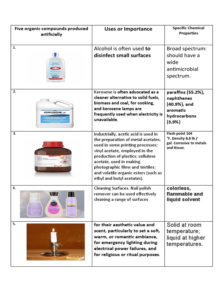Five Organic Compounds Produced Artificially | PDF | Kerosene | Acetic Acid