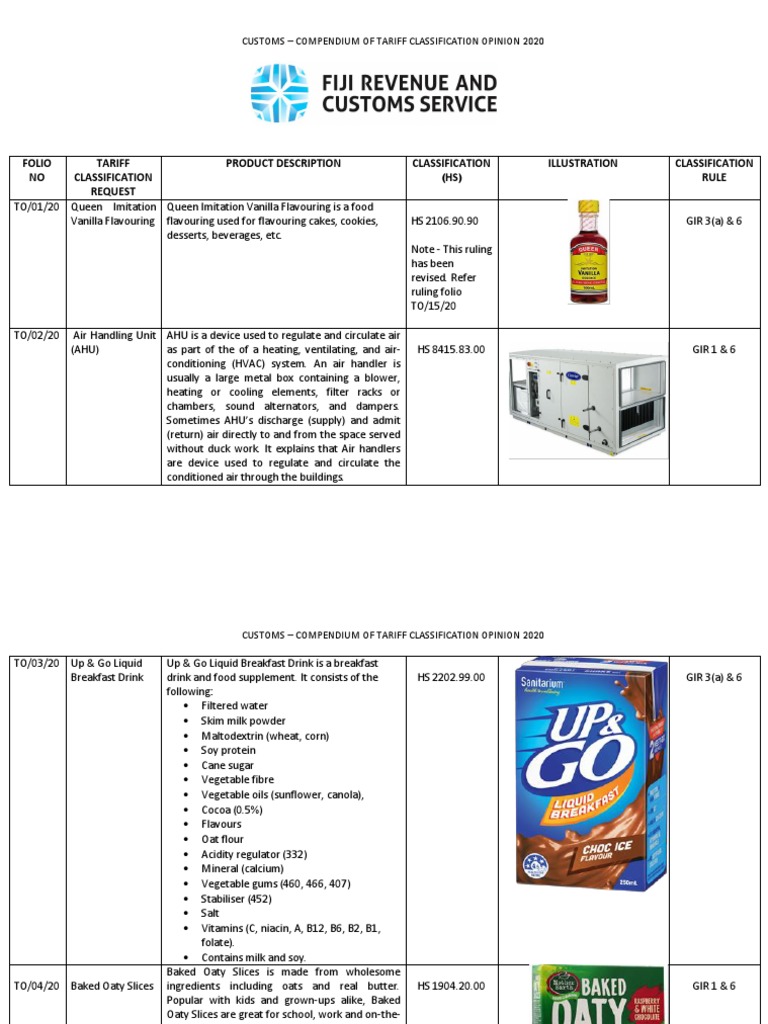 Final Compendium of Tariff Classification Opinion 2020 | PDF | Tomato Sauce | French Fries