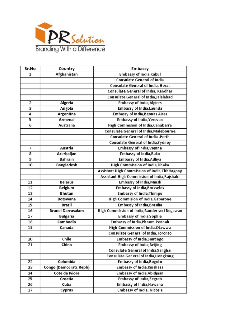 Indian Embassy List | PDF | Diplomatic Mission | Securities