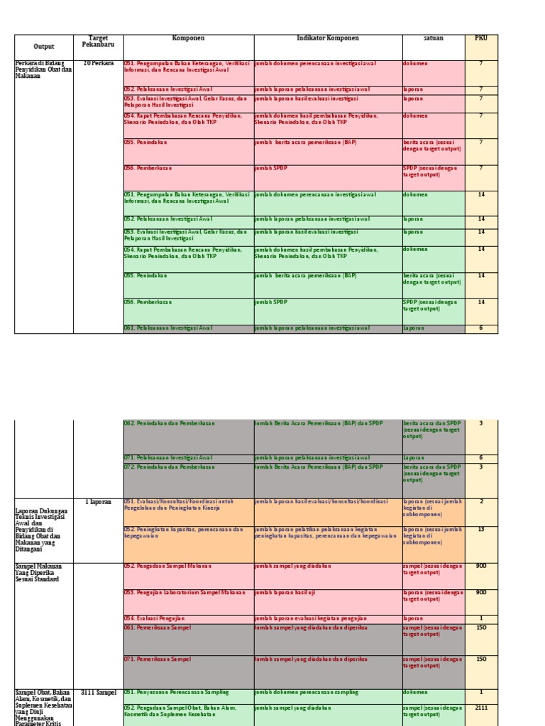 Ecercise Komponen Rkakl 2021 | PDF