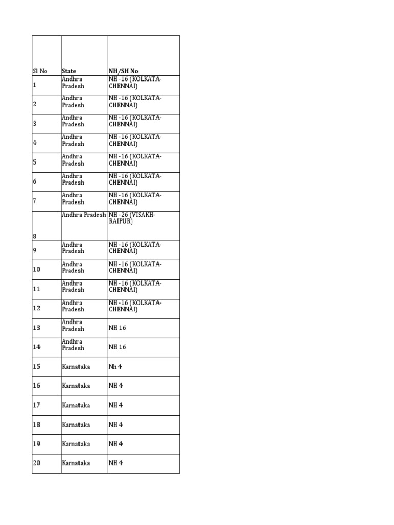Fuel Outlet HPCL Availability of Food - Assistance To Drivers | PDF ...