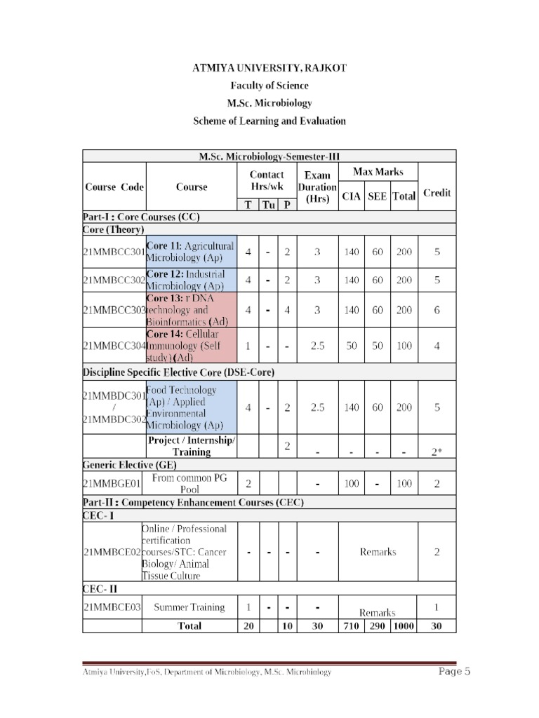 M.sc. Micro Sem-3 Scheme and Syllabus | PDF