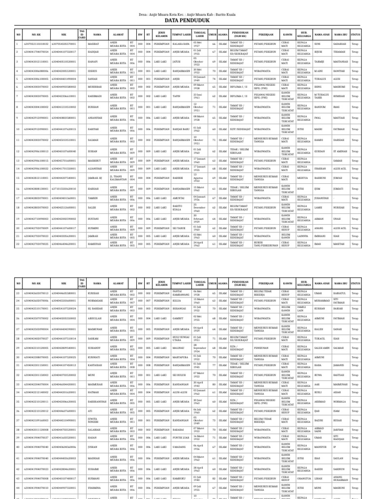 Data Penduduk Anjir Muara | PDF