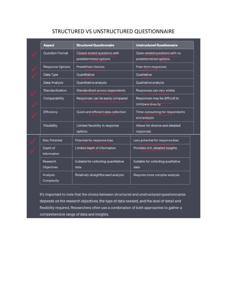 Survey Design: Structured vs. Unstructured | PDF