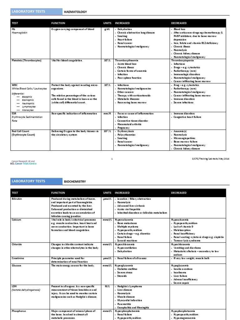 Comprehensive Laboratory Test Guide | PDF | Antibody | Multiple Myeloma
