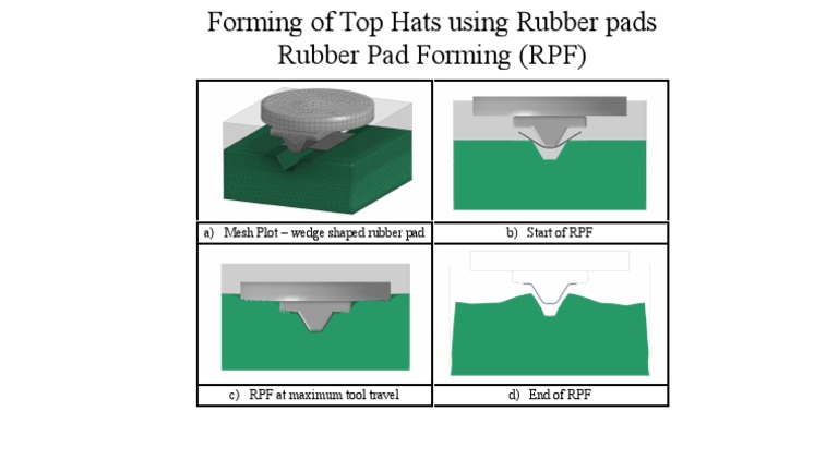 Rubber Pad Forming - FEA | PDF | Science & Mathematics