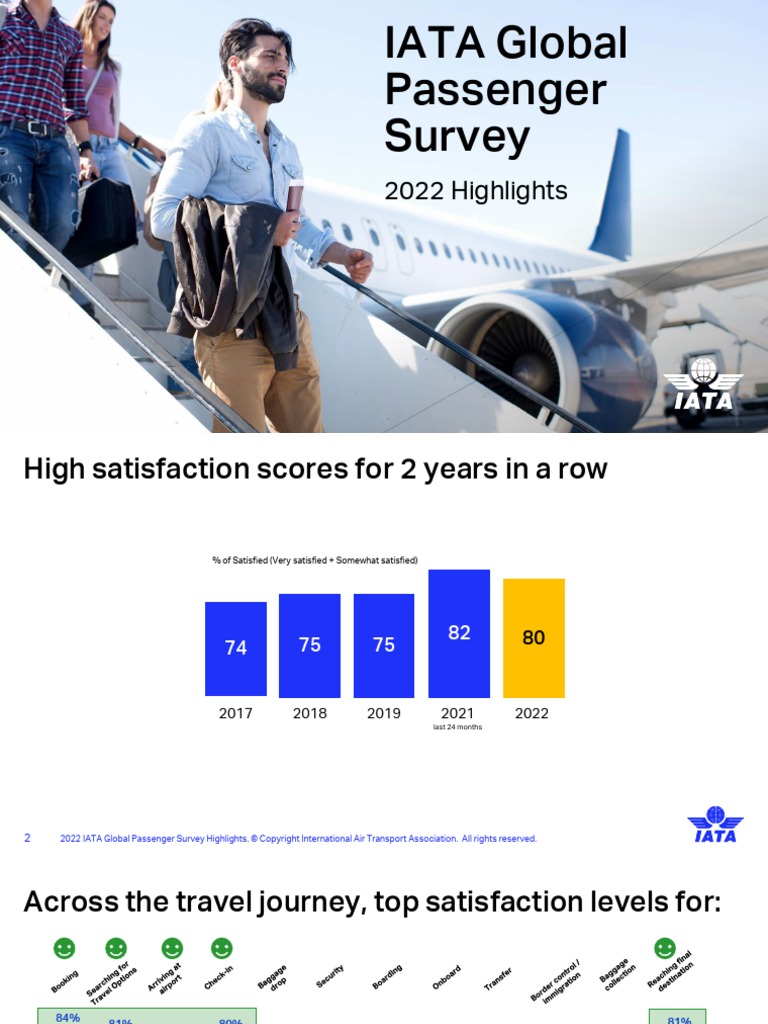 IATA Global Passenger Survey 2022 | PDF | Airport | Baggage