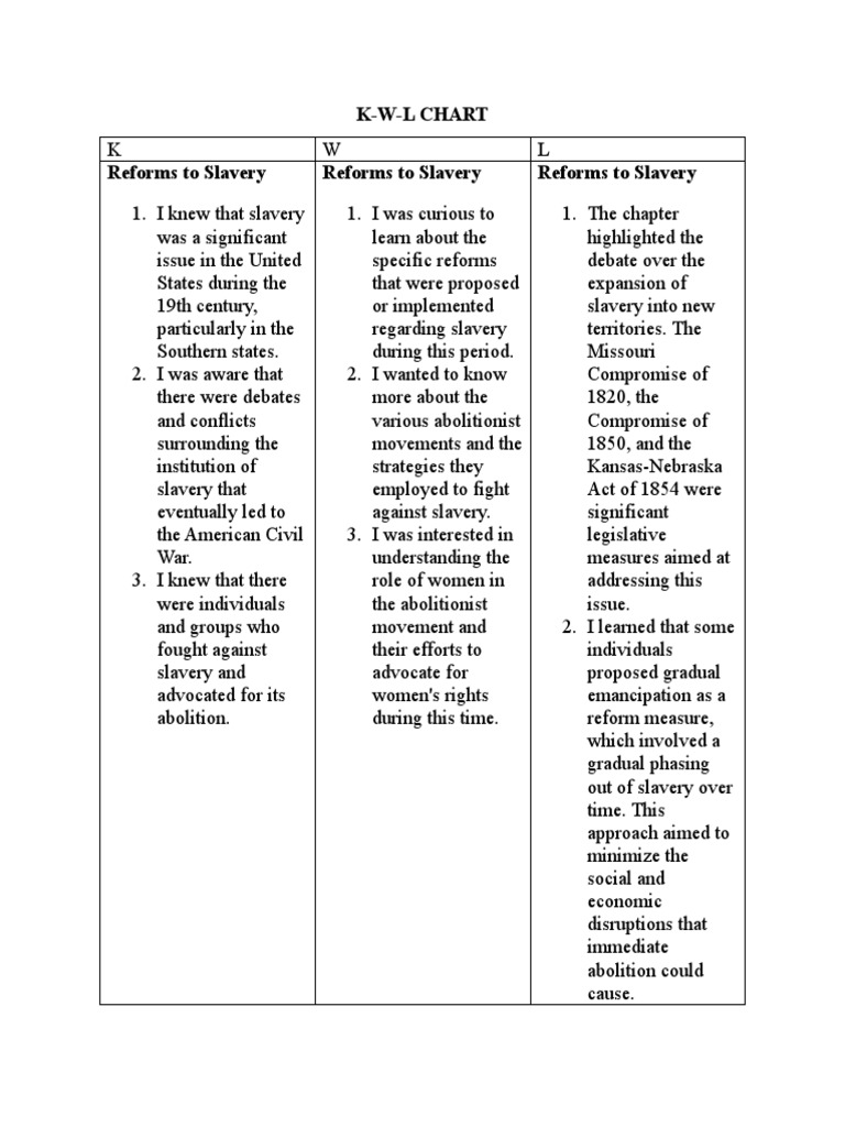 KWL Chart | Download Free PDF | Abolitionism In The United States ...