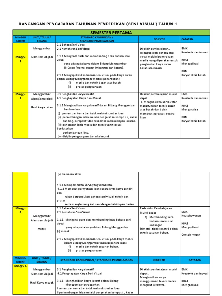 RPT PSV T4 2020 Semakan 2017 | PDF | Seni
