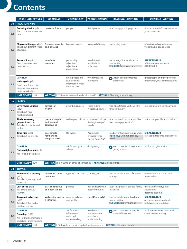 Language Hub Pre Intermediate Student S Book Scope and Sequence | Download Free PDF | Word ...