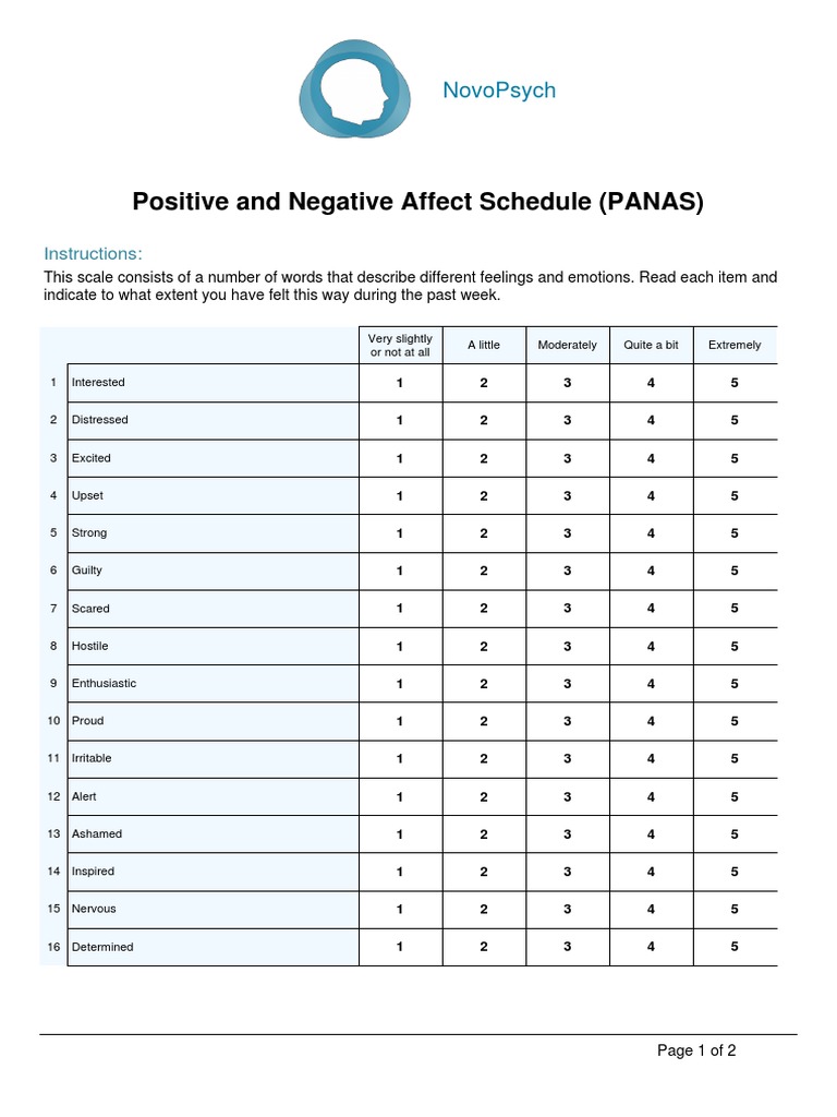 Panas Questionnaire Scale Positve Negative Affect | PDF | Emotions ...