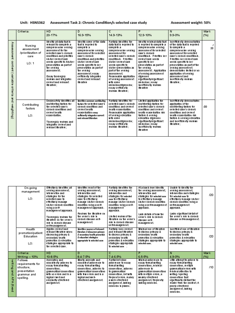 Rubric A3-HSNS362 | PDF | Chronic Condition | Nursing