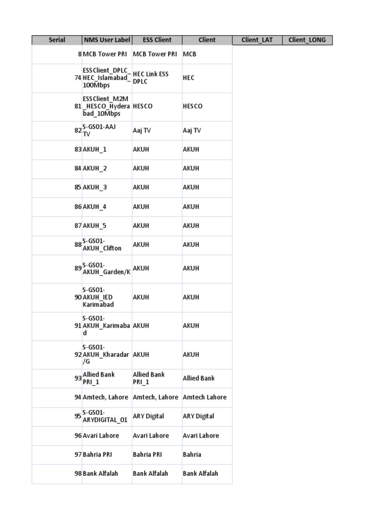 Consolidated Clients | PDF | Pakistan | Banks