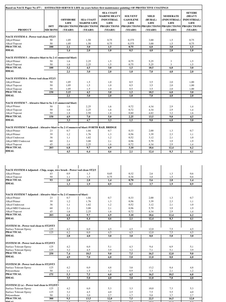 Nace Paper 477-Servicos Sist en Años | PDF | Procedural Knowledge | Conservation And Restoration ...