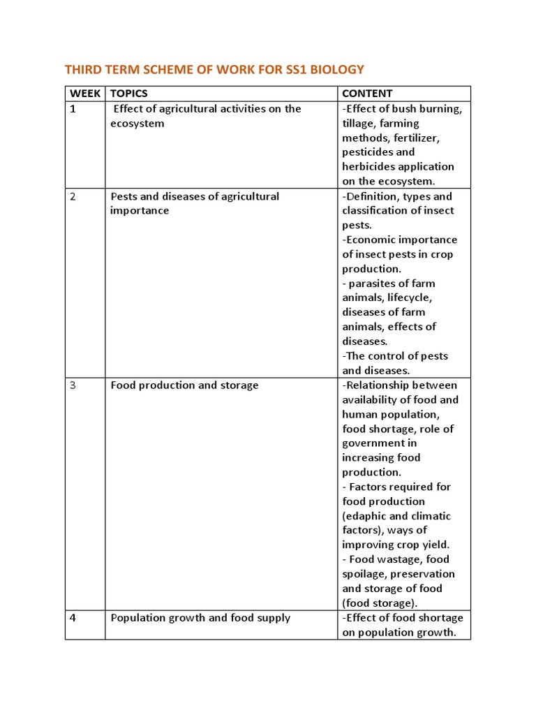 SS1 Biology For Third Term | PDF | Soil | Agriculture SS1 Biology For Third Term | PDF | Soil | Agriculture