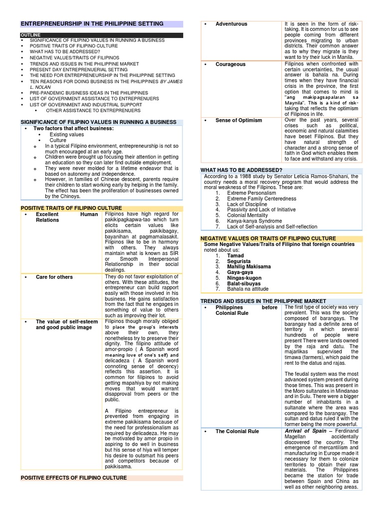 Entrep Finals Module 3 | PDF | Entrepreneurship | Philippines