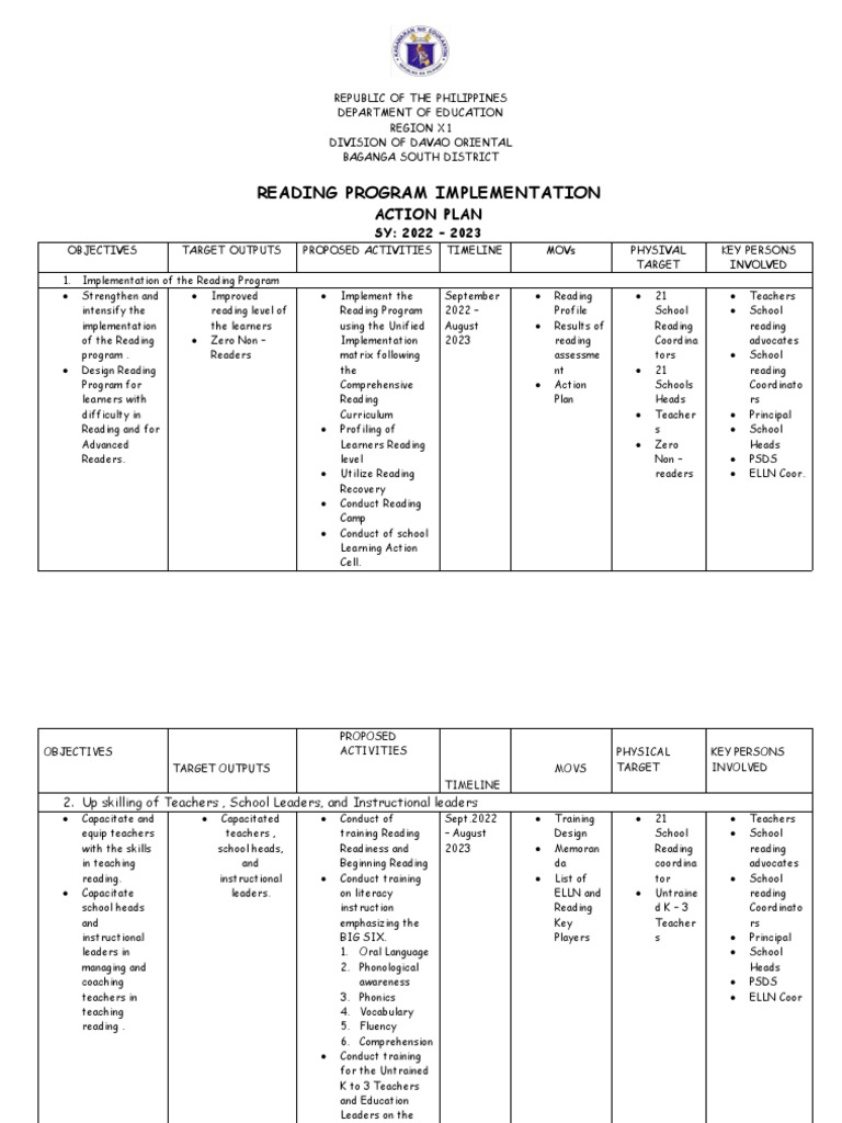 Reading Program Action Plan | PDF | Education Theory | Reading (Process)