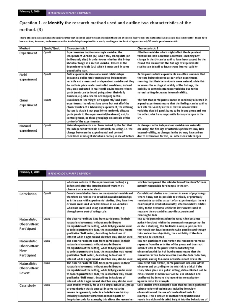 Paper 3 Question 1a Table | PDF | Experiment | Methodology