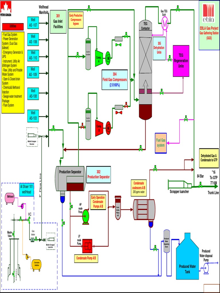 Well AS - 107 Well AS - 106 Well AS-110: 301 EBLA Gas Porject) | PDF ...