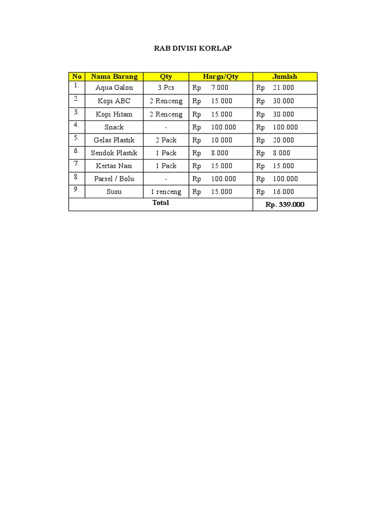 Rab Divisi Korlap | PDF