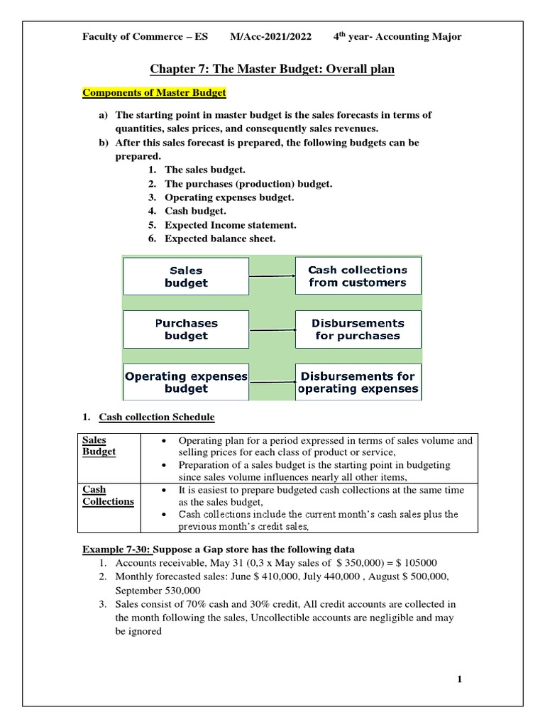 Chapter 7 - Cash Budget | PDF | Loans | Interest