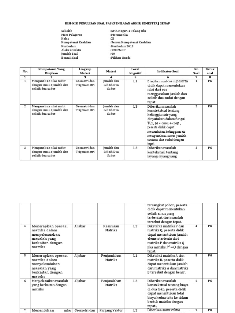 Kisi-Kisi SOAL PAS Genap 2022-2023 | PDF