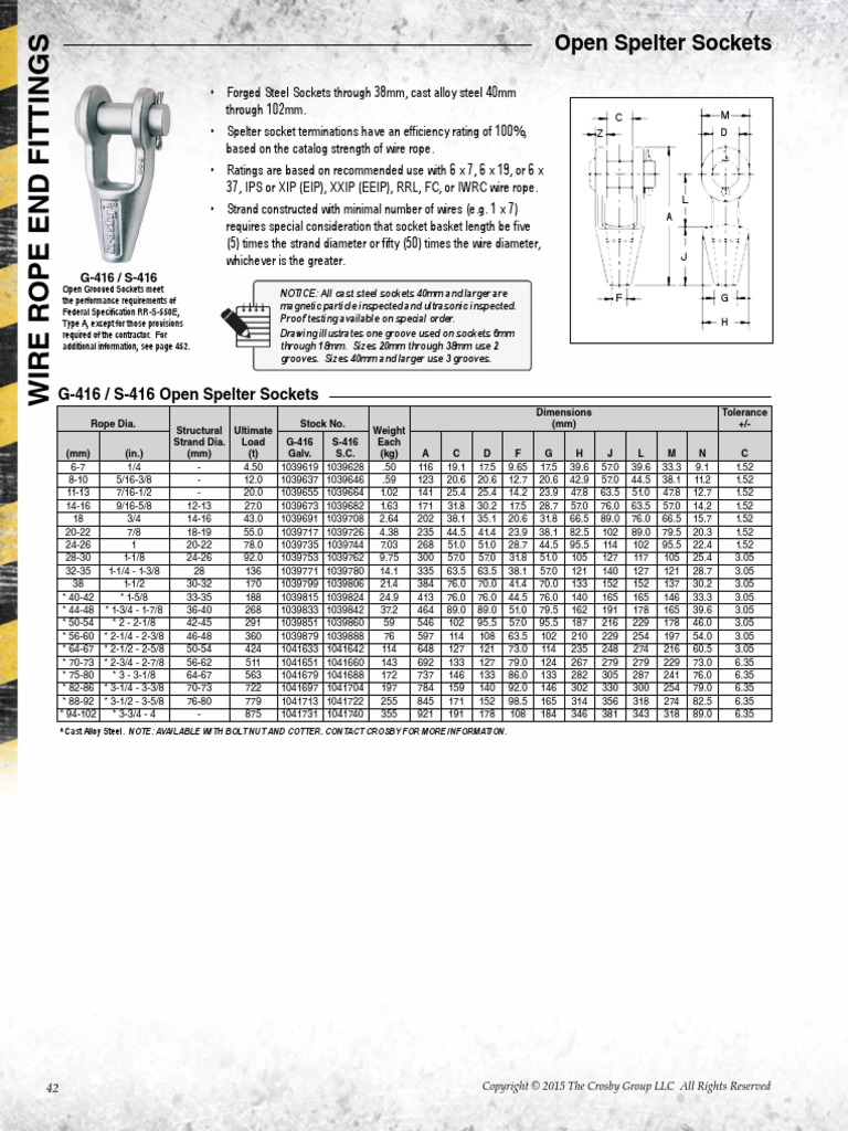 Crosby+Open+Spelter+Sockets | PDF | Wire | Rope