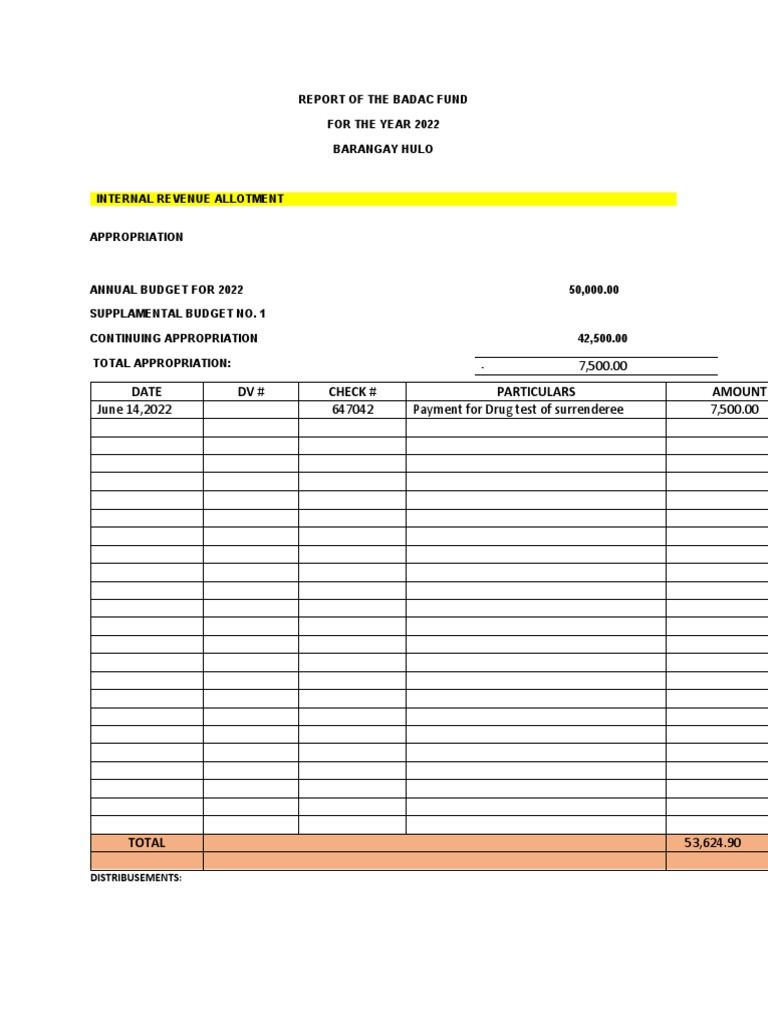 Report of The Utilization Badac 2022 | PDF