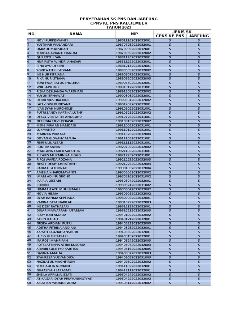 Cek Lis Cpns Ke Pns-1 | PDF